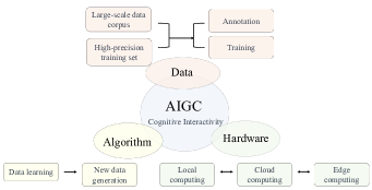 [2304.06632] AI-Generated Content (AIGC): A Survey