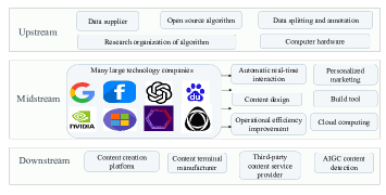 [2304.06632] AI-Generated Content (AIGC): A Survey