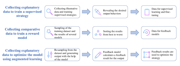 [2304.06632] AI-Generated Content (AIGC): A Survey