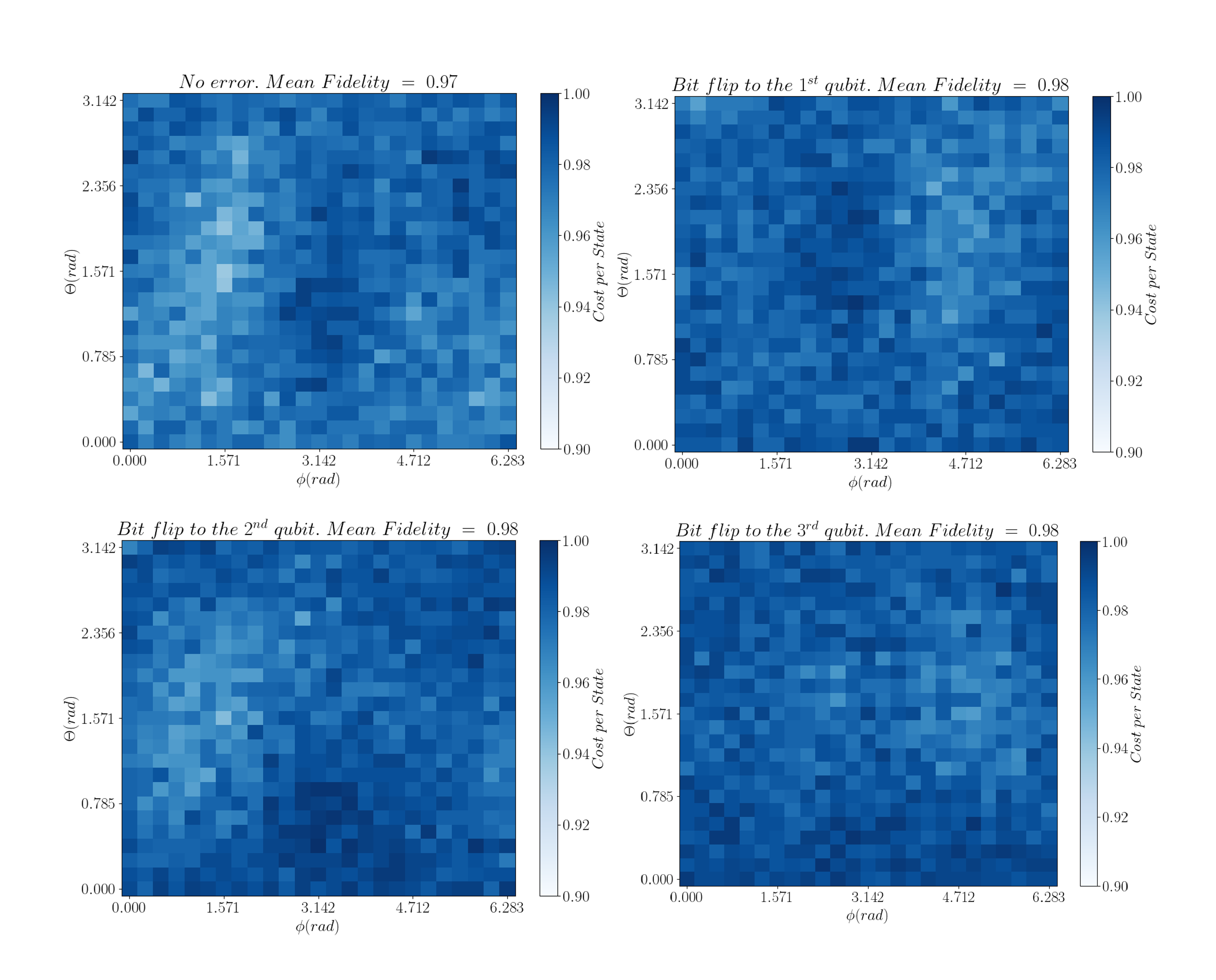 [2304.06681] Exploring Quantum Neural Networks for the Discovery and ...