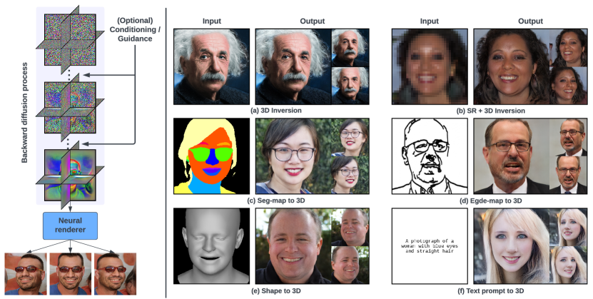 [2304.06700] Control3Diff: Learning Controllable 3D Diffusion Models ...