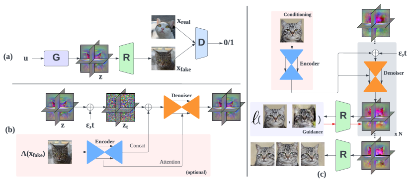 [2304.06700] Control3Diff: Learning Controllable 3D Diffusion Models ...