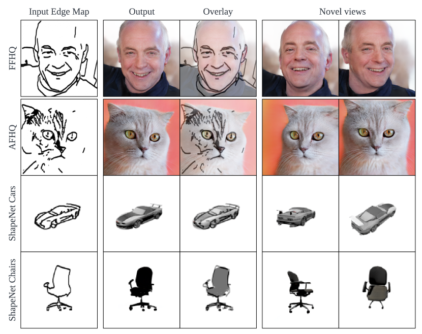 [2304.06700] Control3Diff: Learning Controllable 3D Diffusion Models from Single-view Images