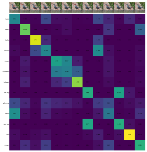 [2304.06712] What does CLIP know about a red circle? Visual prmpt ...