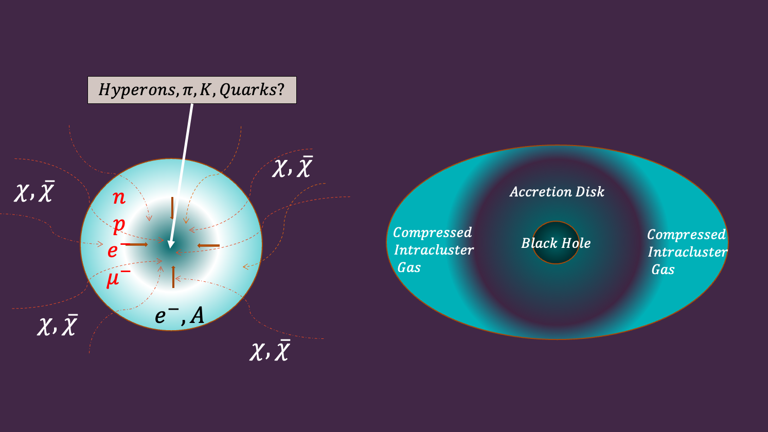 [2304.06746] Neutrino signals from Neutron Star implosions to Black Holes