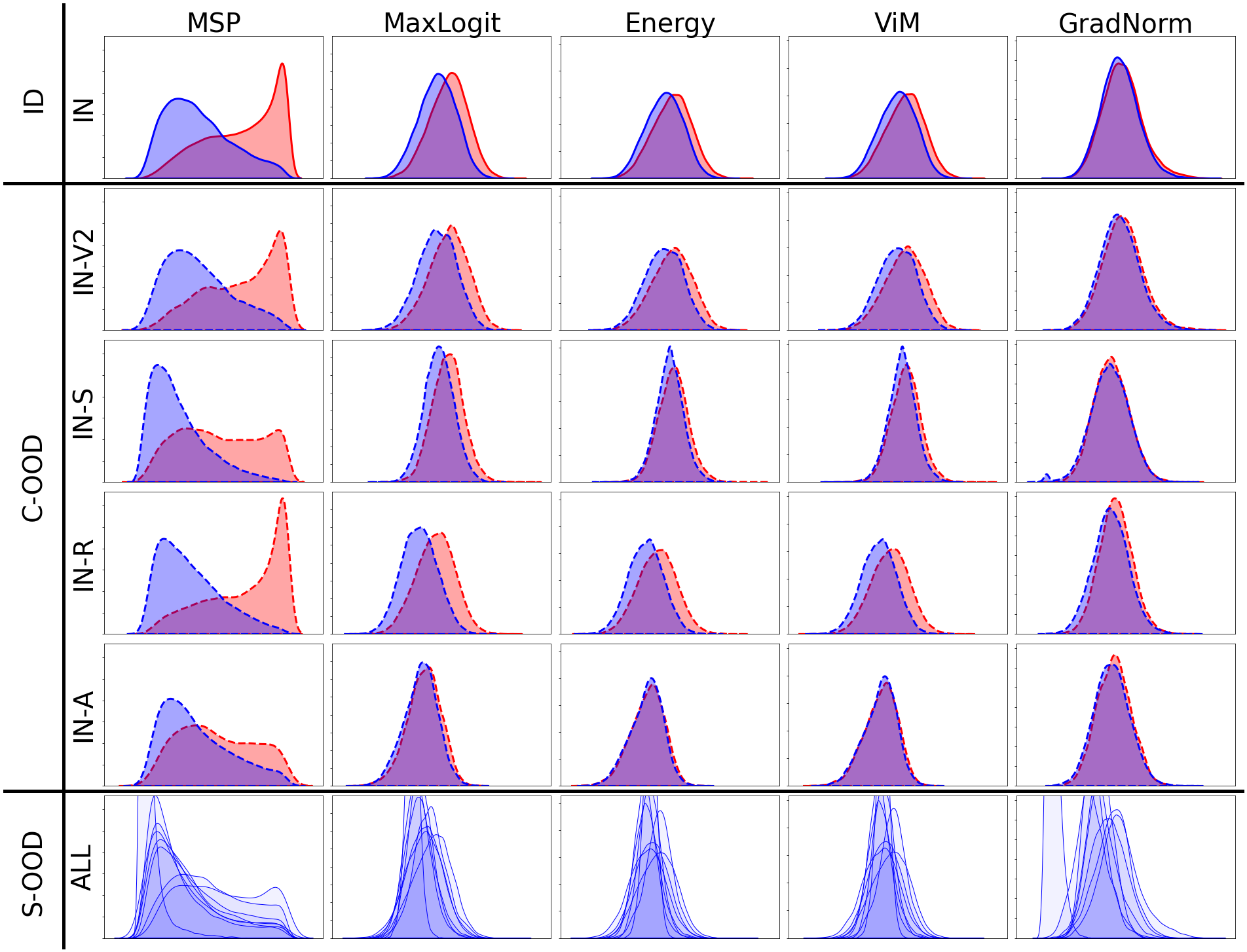 [2304.06813] Unified Out-Of-Distribution Detection: A Model-Specific ...