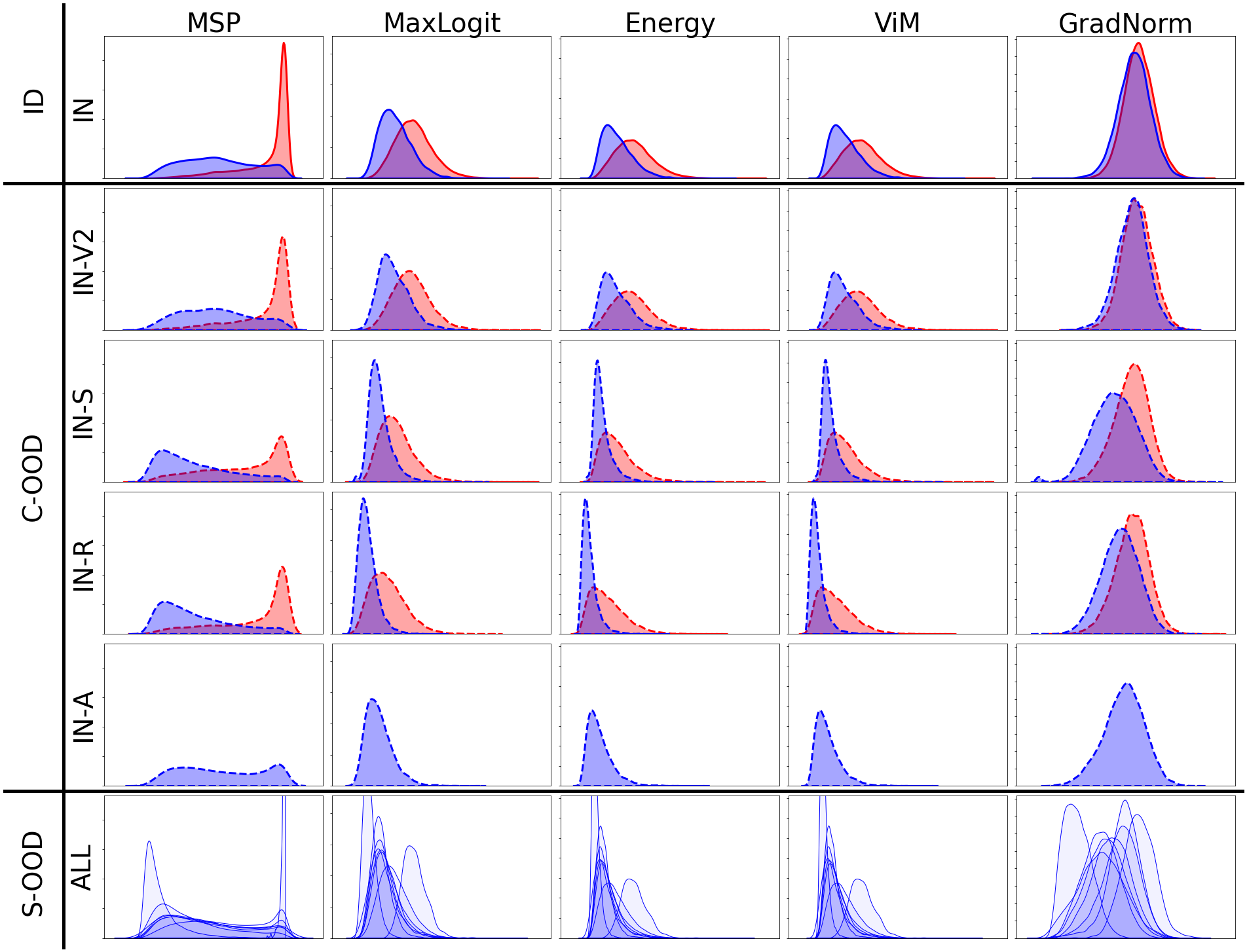 [2304.06813] Unified Out-Of-Distribution Detection: A Model-Specific Perspective