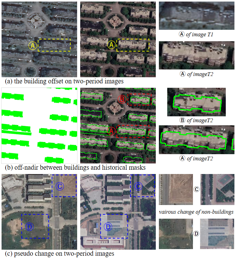 [2304.07076] BCE-Net: Reliable Building Footprints Change Extraction based on Historical Map and ...