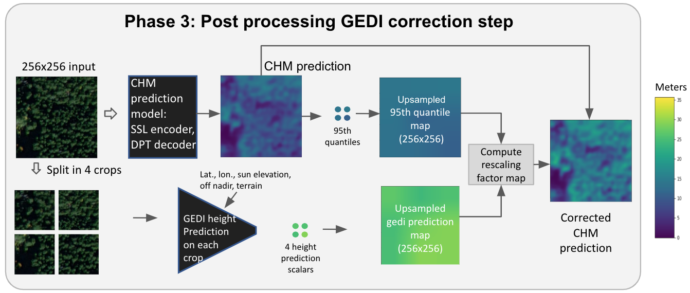 [2304.07213] Very high resolution canopy height maps from RGB imagery ...