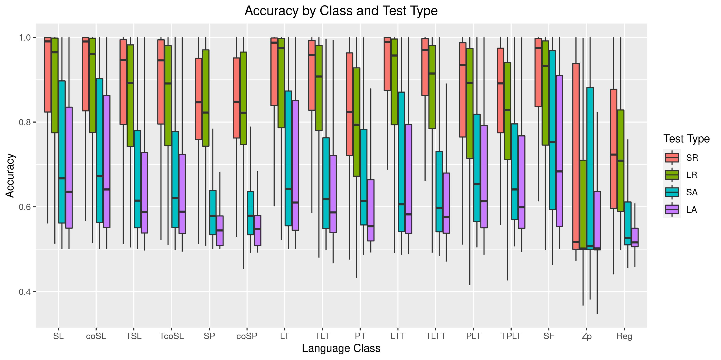 [2304.07687] MLRegTest: A Benchmark for the Machine Learning of Regular ...