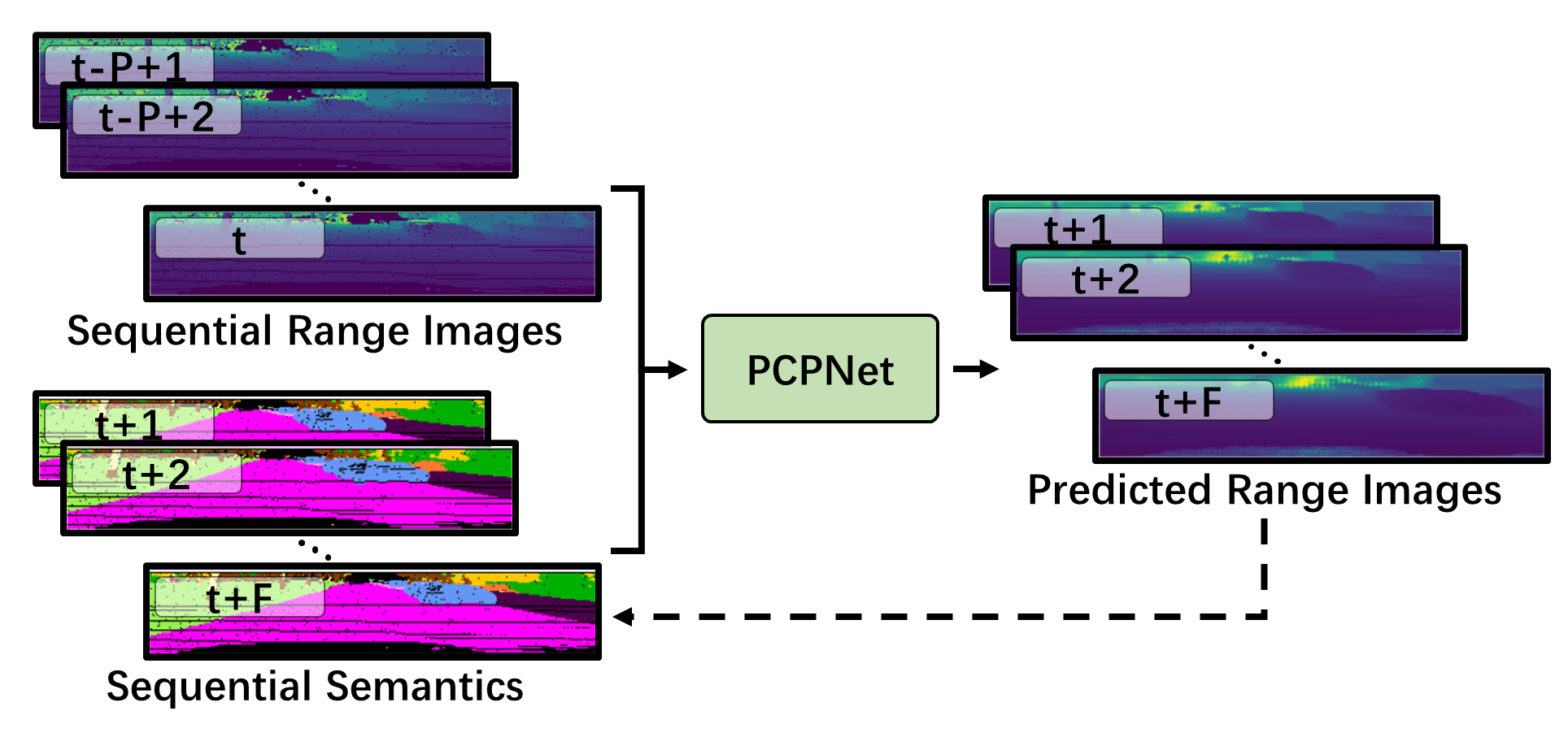 [2304.07773] PCPNet: An Efficient and Semantic-Enhanced Transformer Network for Point Cloud ...