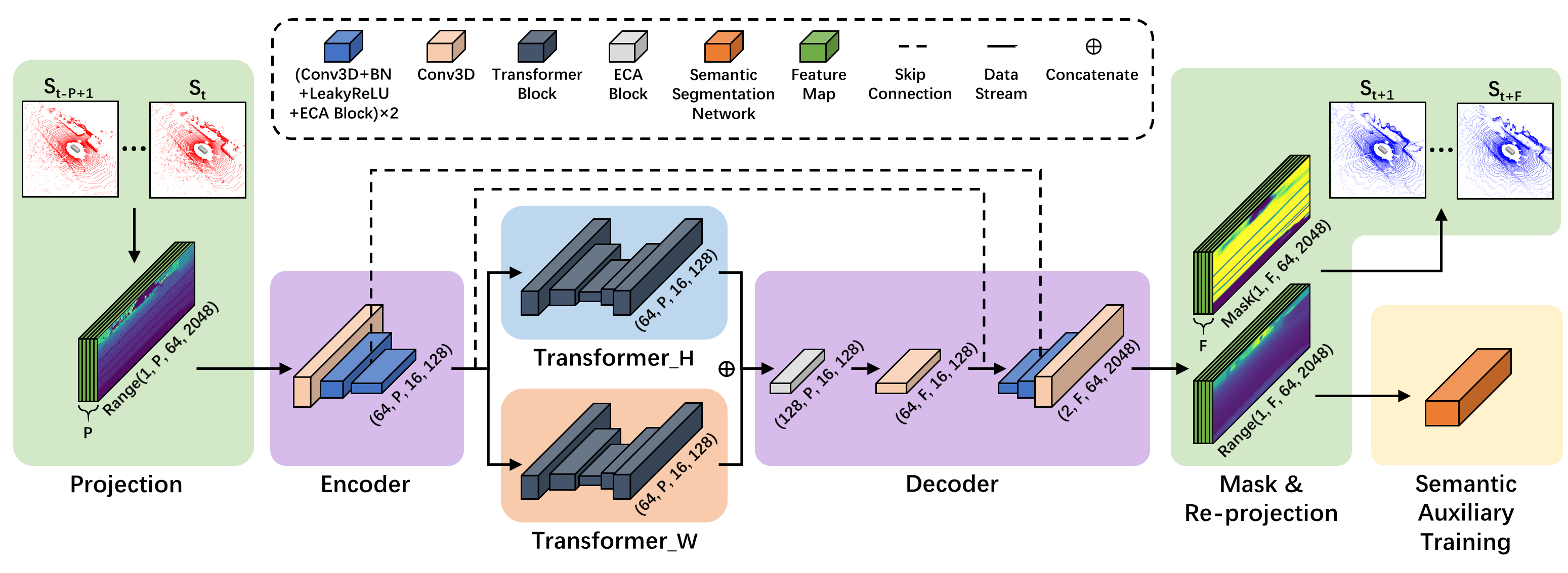 [2304.07773] PCPNet: An Efficient and Semantic-Enhanced Transformer Network for Point Cloud ...