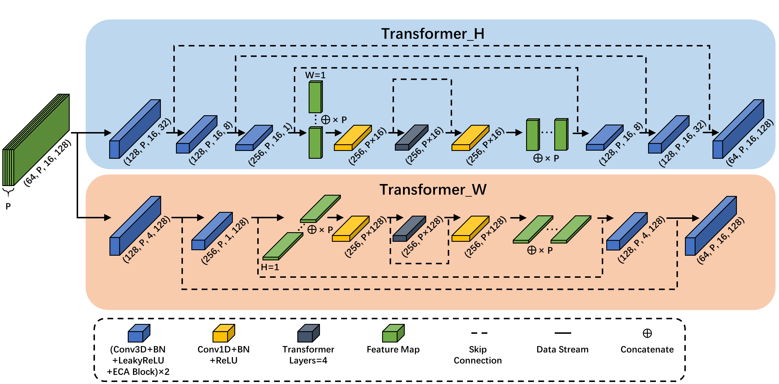 [2304.07773] PCPNet: An Efficient and Semantic-Enhanced Transformer ...