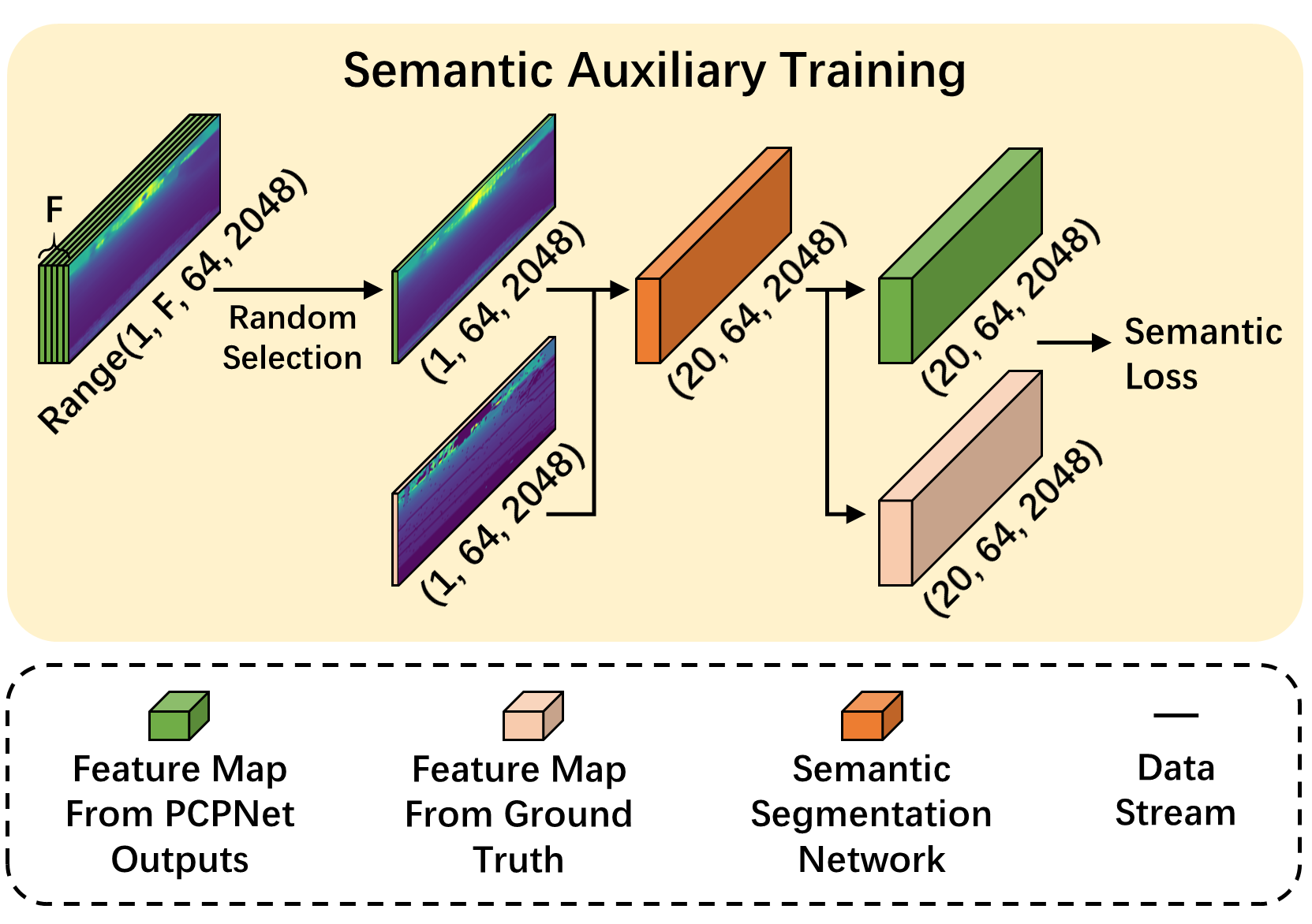 [2304.07773] PCPNet: An Efficient and Semantic-Enhanced Transformer Network for Point Cloud ...