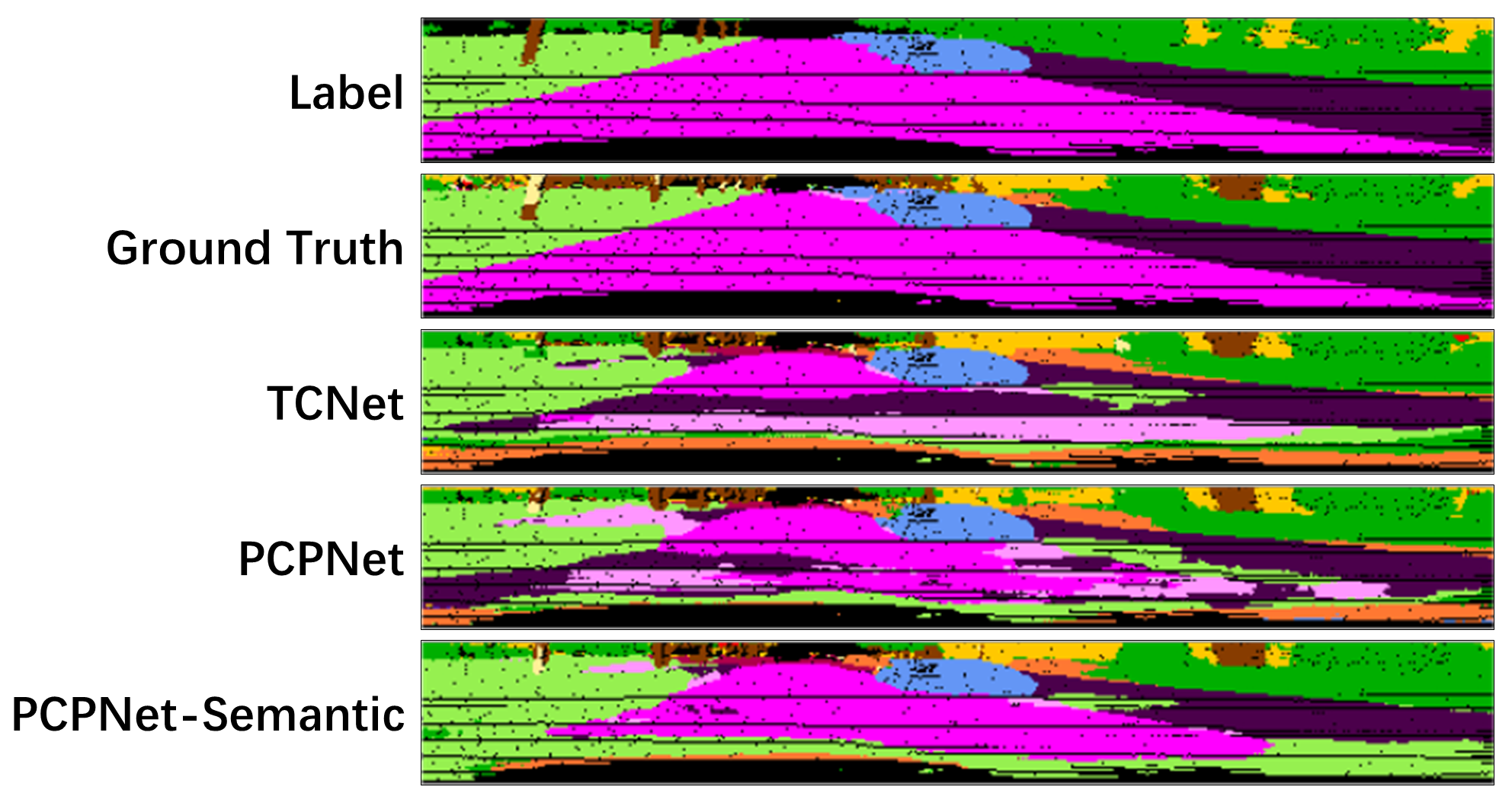 [2304.07773] PCPNet: An Efficient and Semantic-Enhanced Transformer Network for Point Cloud ...