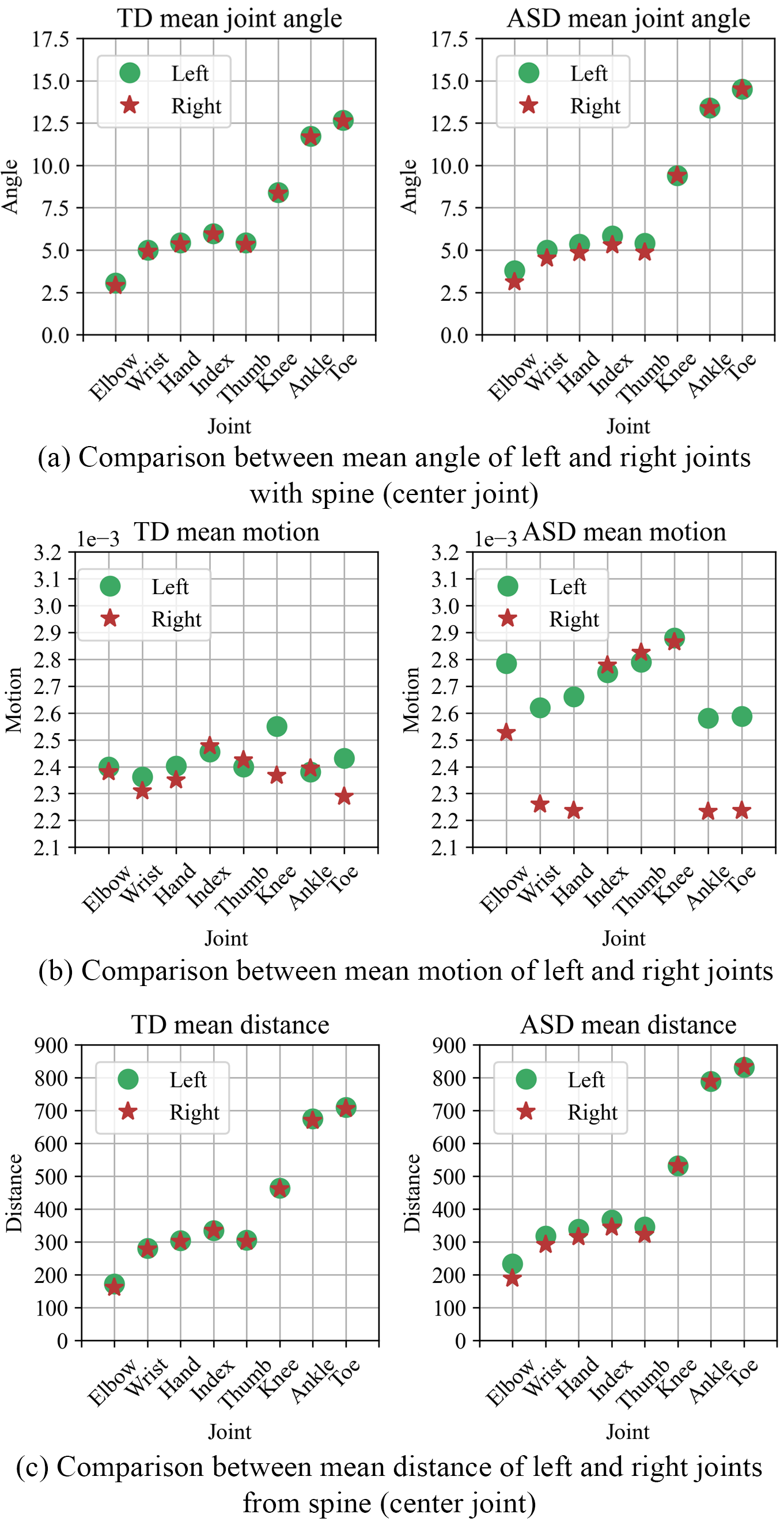[2304.08368] Human Gesture and Gait Analysis for Autism Detection