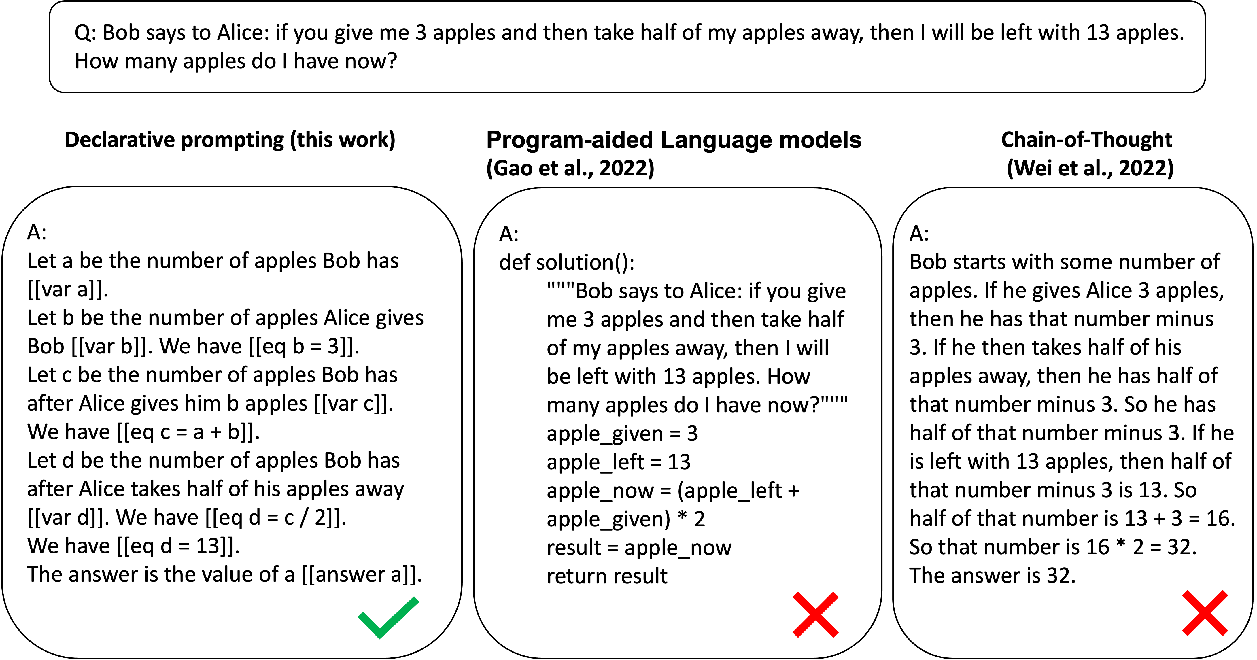 [2304.09102] Solving Math Word Problems by Combining Language Models With Symbolic Solvers
