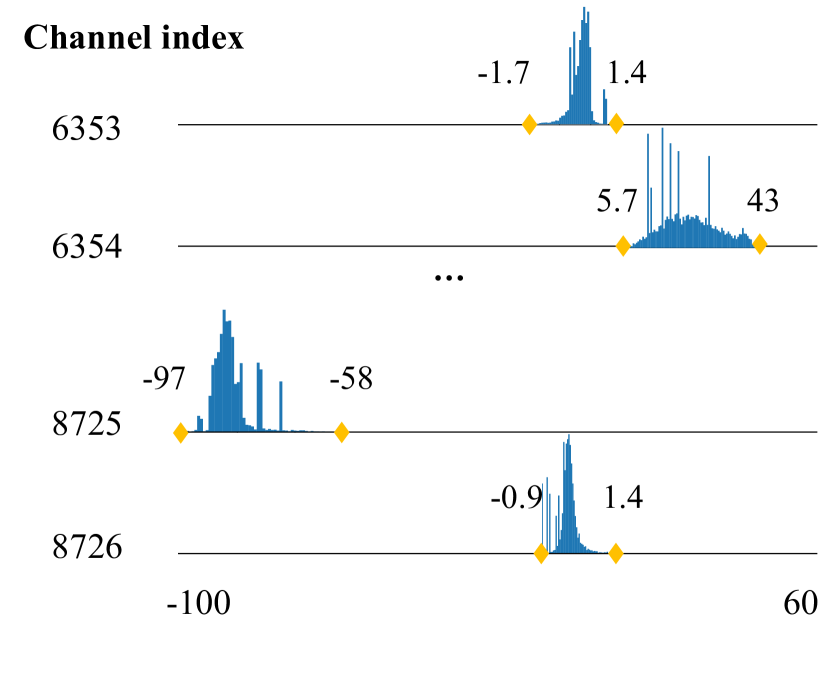 [2304.09145] Outlier Suppression+: Accurate quantization of large language models by equivalent ...