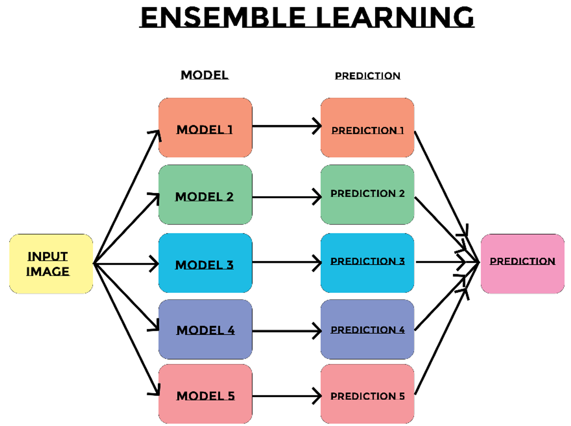 [2304.09246] Real-Time Helmet Violation Detection Using YOLOv5 and ...