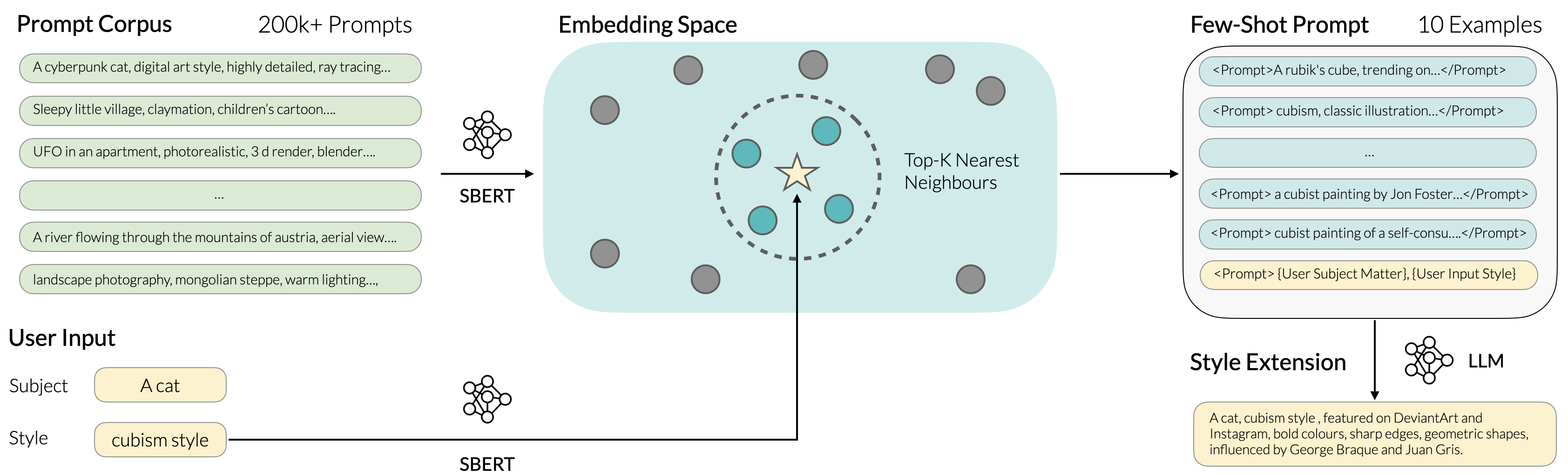 [2304.09337] Promptify: Text-to-Image Generation through Interactive Prompt Exploration with ...