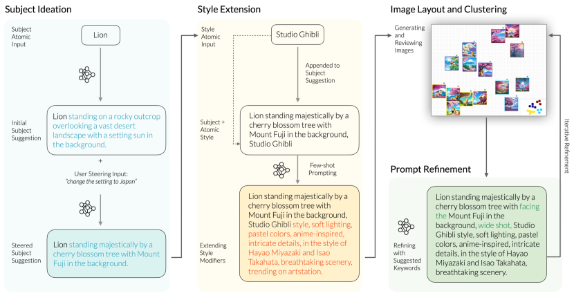 [2304.09337] Promptify: Text-to-Image Generation through Interactive Prompt Exploration with ...