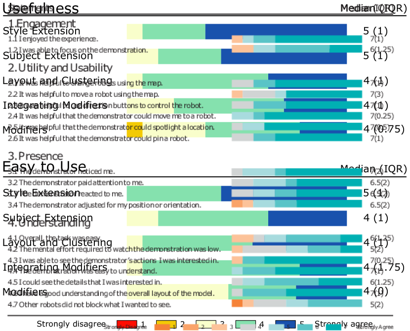 [2304.09337] Promptify: Text-to-Image Generation through Interactive Prompt Exploration with ...