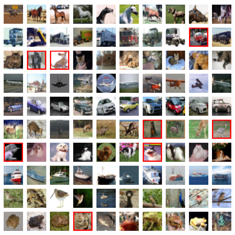 [2304.09369] ContraCluster: Learning to Classify without Labels by Contrastive Self-Supervision ...