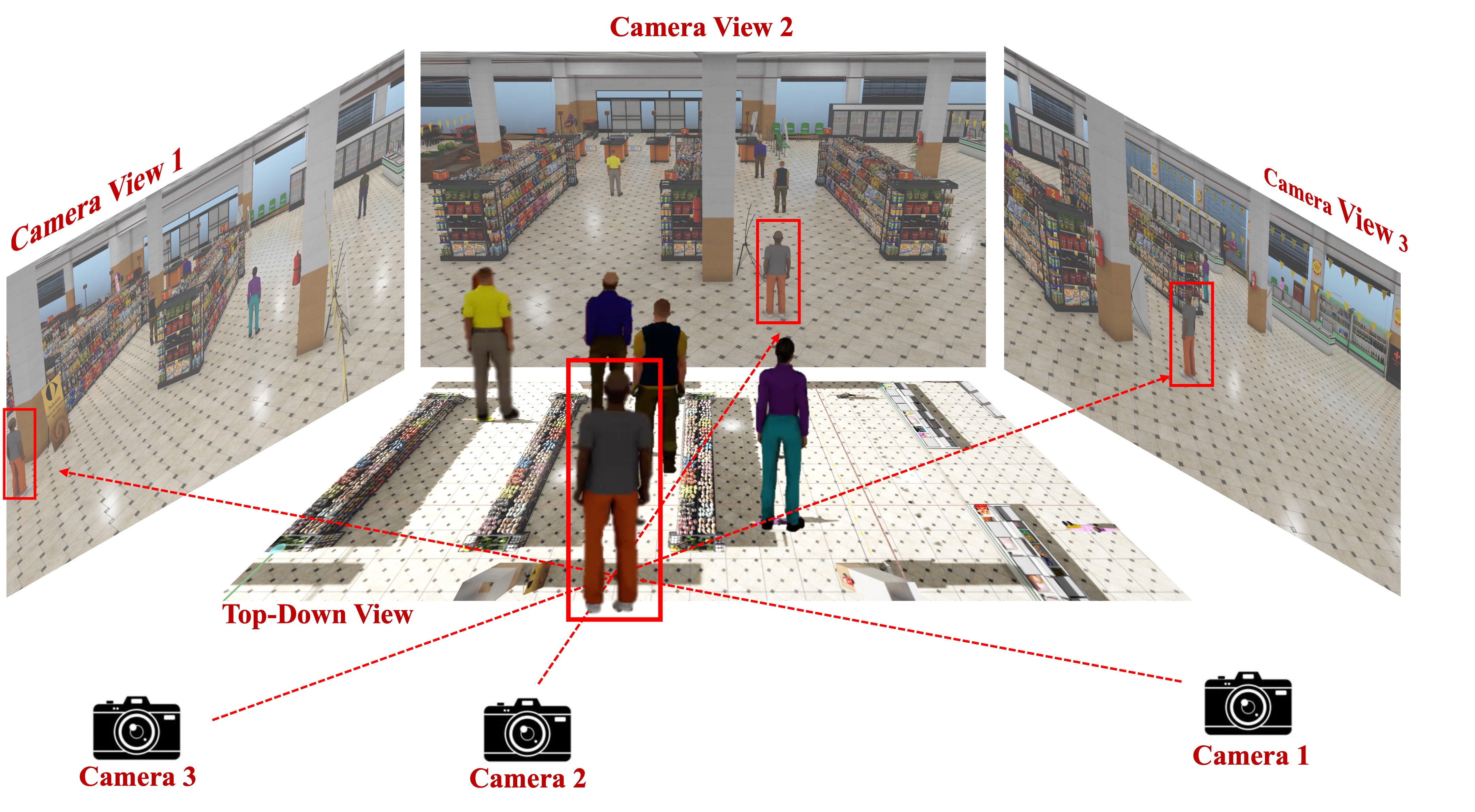 [2304.09471] Enhancing Multi-Camera People Tracking with Anchor-Guided ...