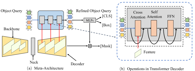 [2304.09854] Transformer-Based Visual Segmentation: A Survey