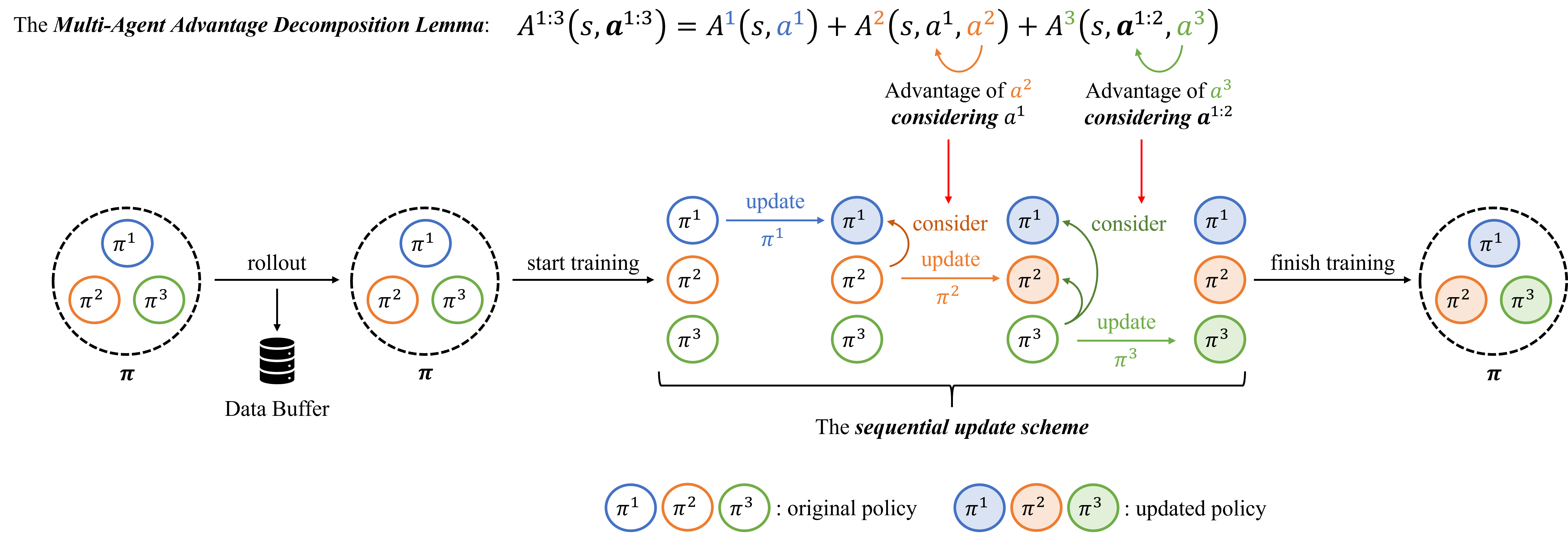 [2304.09870] Heterogeneous-Agent Reinforcement Learning