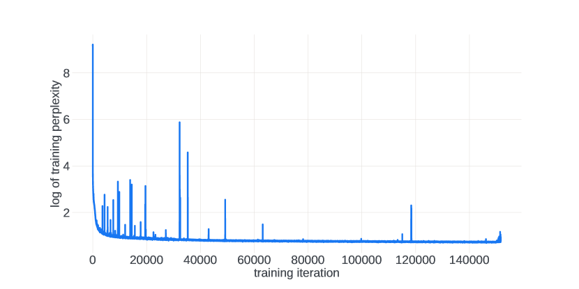 [2304.09871] A Theory on Adam Instability in Large-Scale Machine Learning