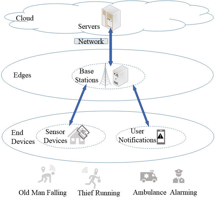 [2304.10020] A Survey on Deep Neural Network Partition over Cloud, Edge and End Devices