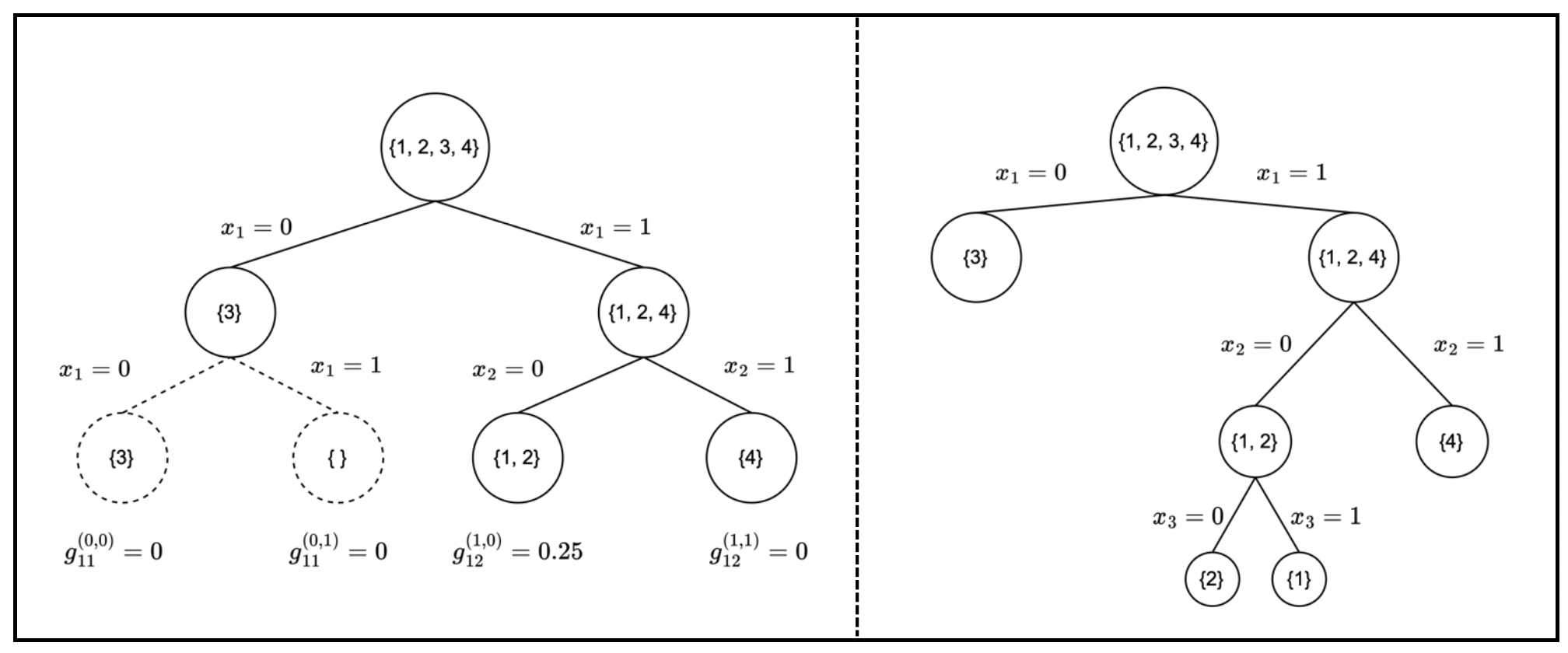 [2304.10830] Rolling Lookahead Learning for Optimal Classification Trees
