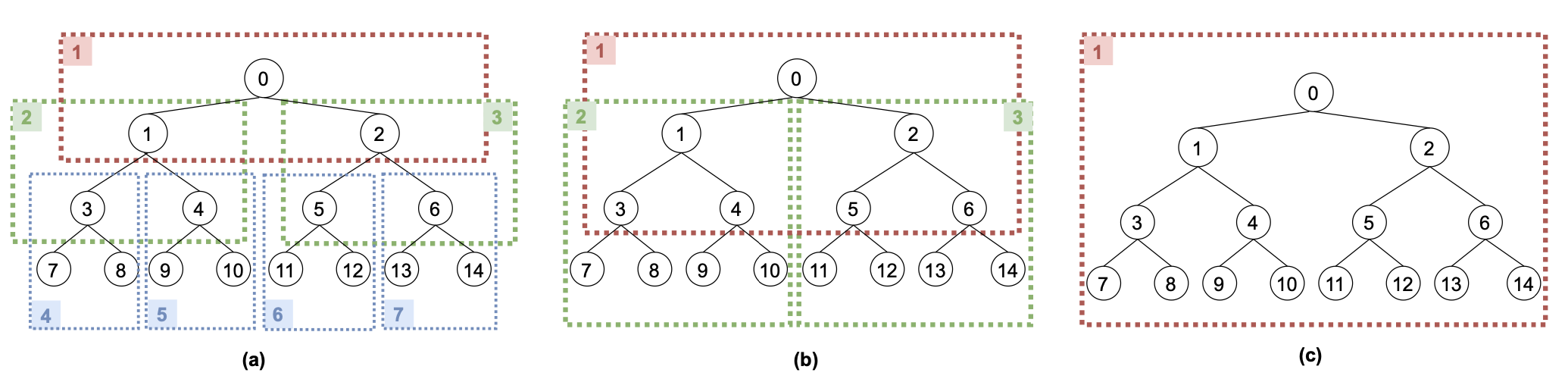 [2304.10830] Rolling Lookahead Learning for Optimal Classification Trees