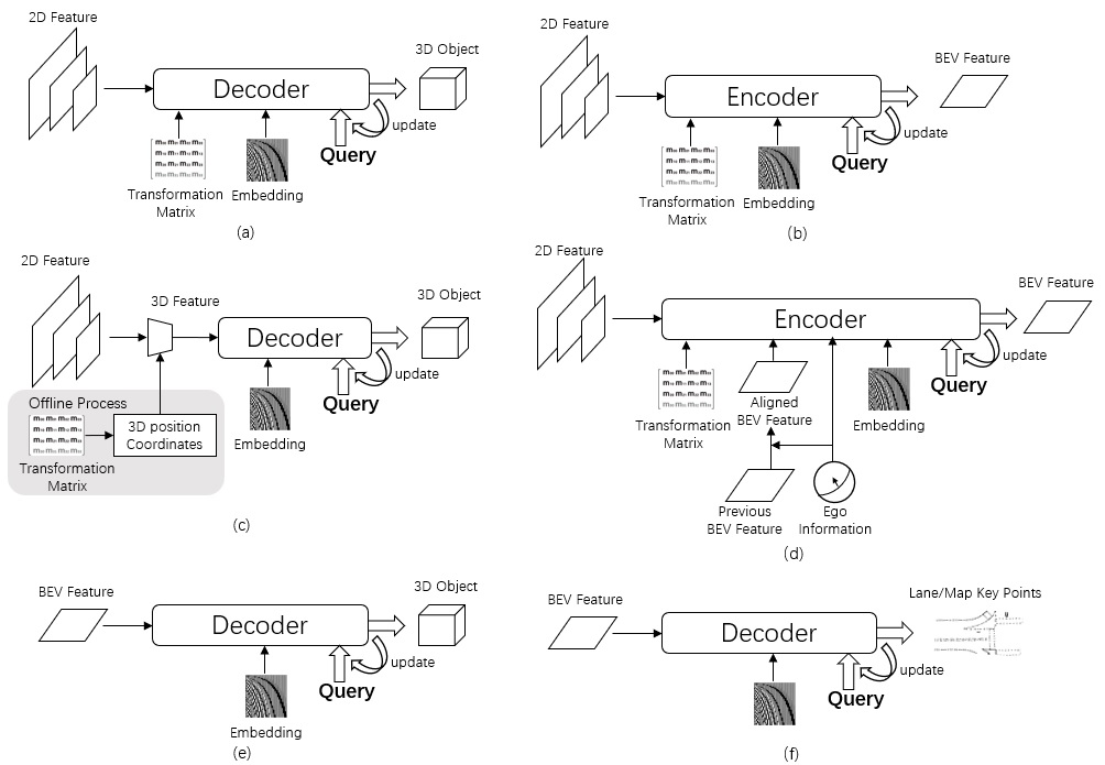 [2304.10891] Transformer-based models and hardware acceleration ...