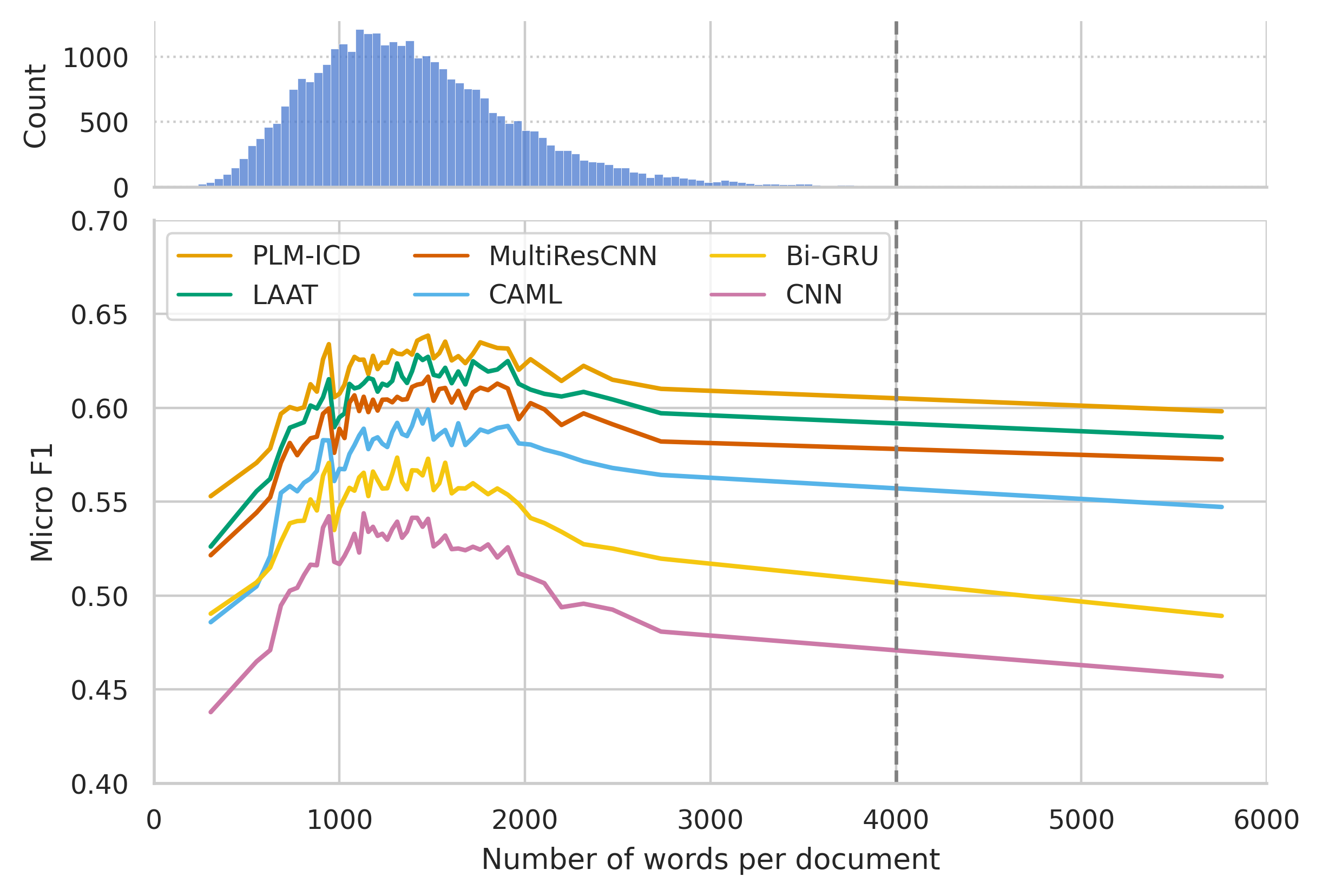 [2304.10909] Automated Medical Coding on MIMIC-III and MIMIC-IV: A ...
