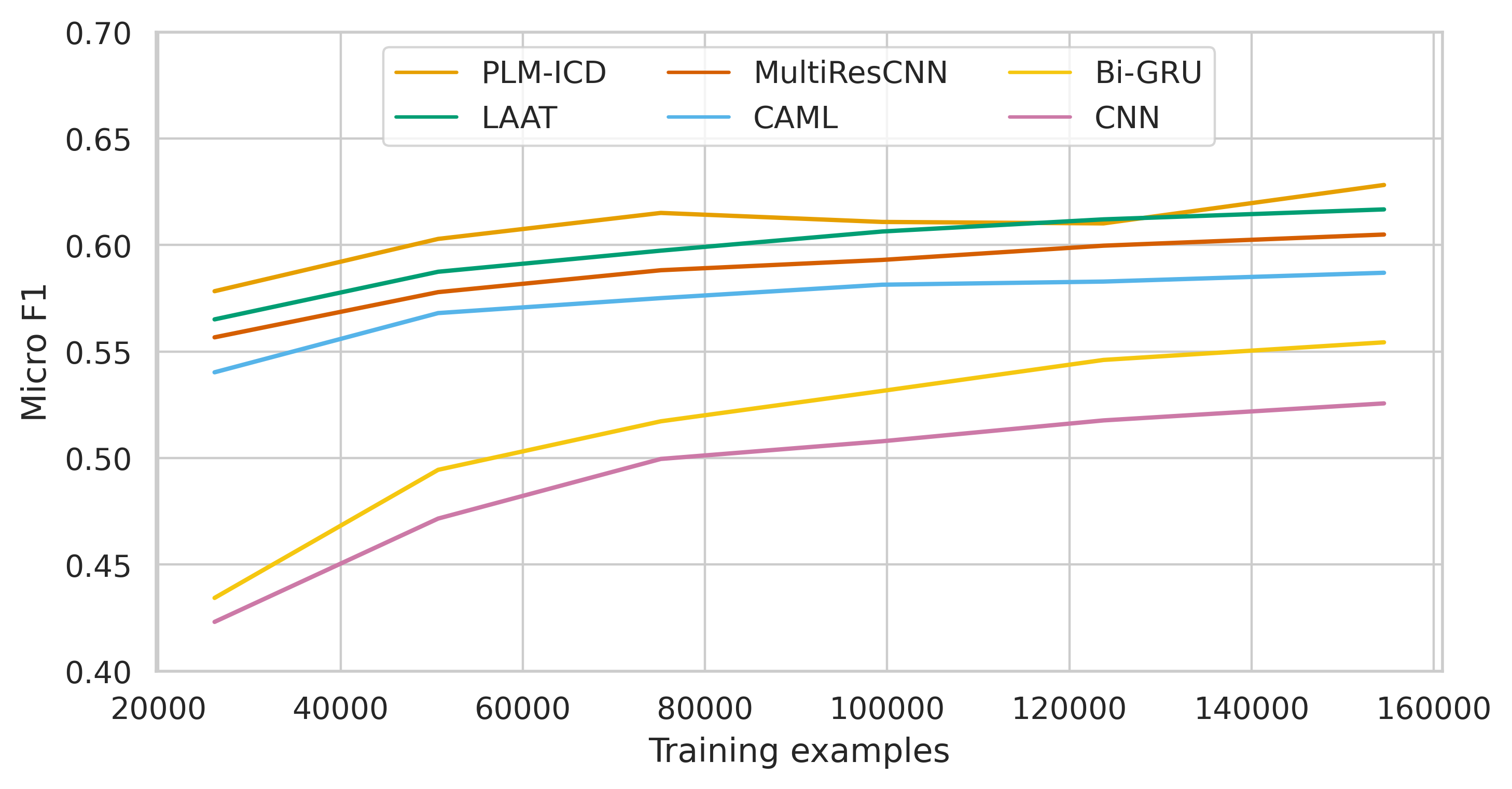 [2304.10909] Automated Medical Coding on MIMIC-III and MIMIC-IV: A ...
