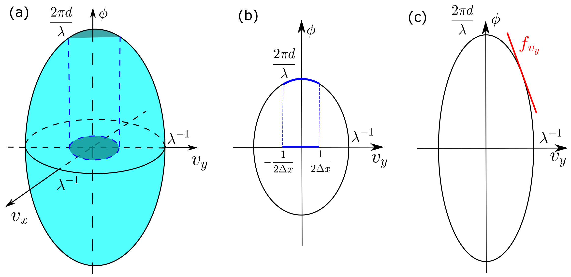 [2304.11323] Multi-Plane Light Conversion: A Practical Tutorial
