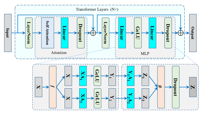 [2304.11414] Pipeline MoE: A Flexible MoE Implementation with Pipeline Parallelism