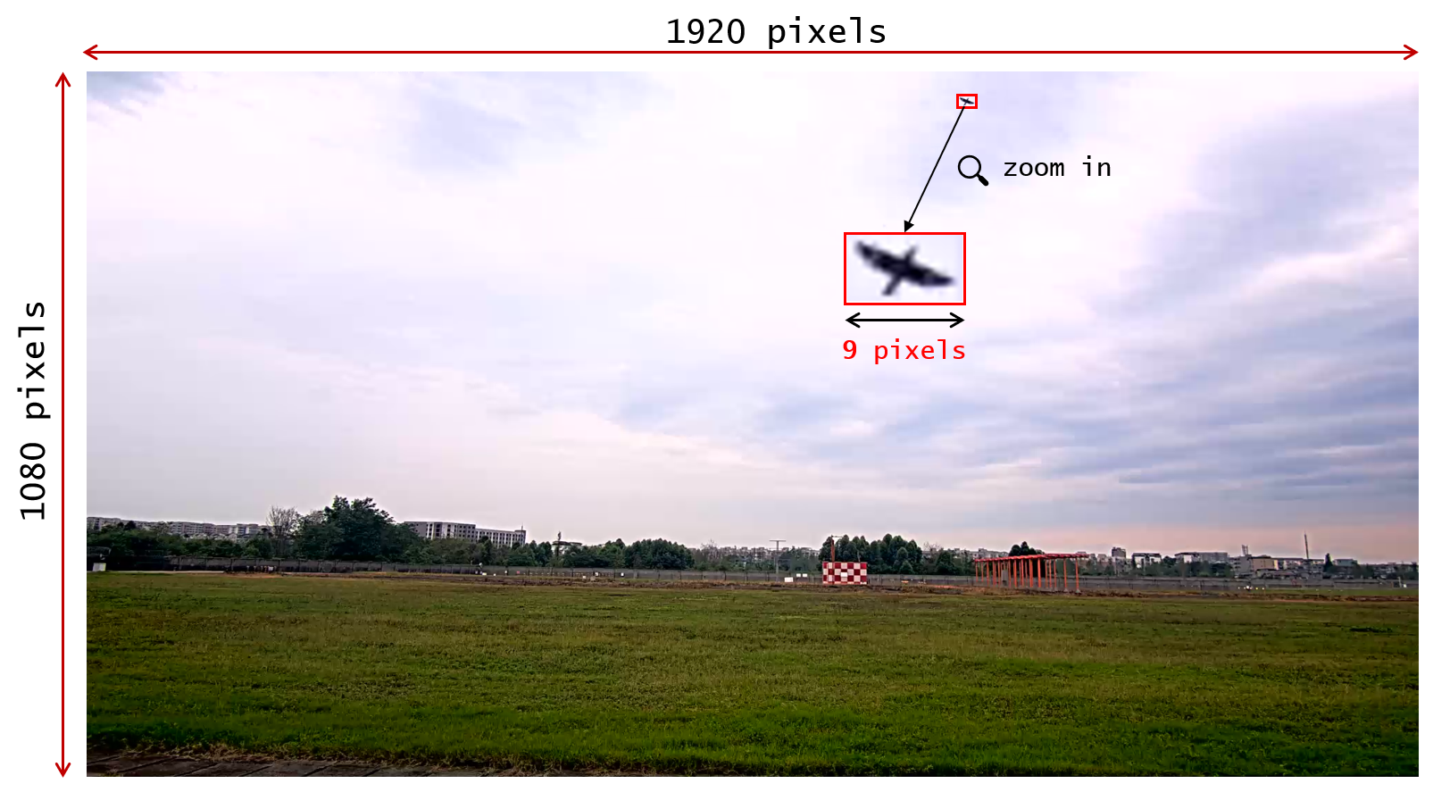 [2304.11662] AirBirds: A Large-scale Challenging Dataset for Bird ...