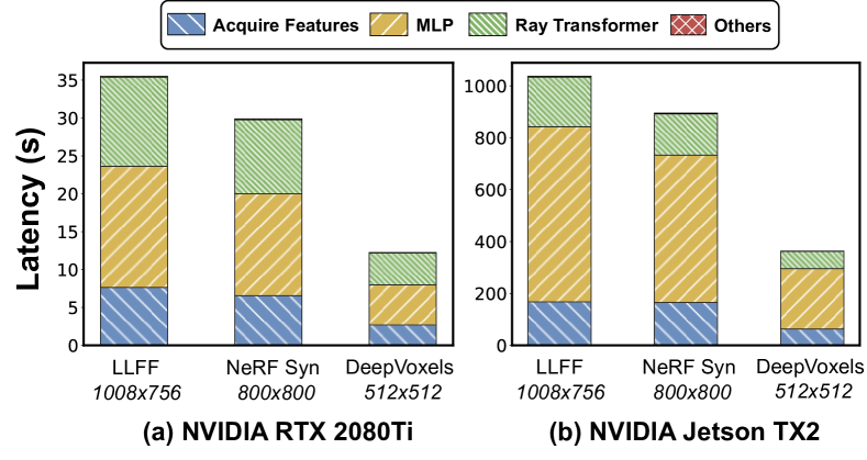 [2304.11842] Gen-NeRF: Efficient and Generalizable Neural Radiance Fields via Algorithm-Hardware ...