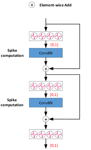 [2304.11954] Spikingformer: Spike-driven Residual Learning for Transformer-based Spiking Neural ...