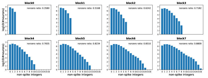 [2304.11954] Spikingformer: Spike-driven Residual Learning for ...