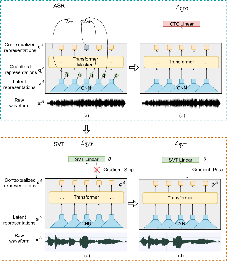 [2304.12082] Deep Audio-Visual Singing Voice Transcription based on ...