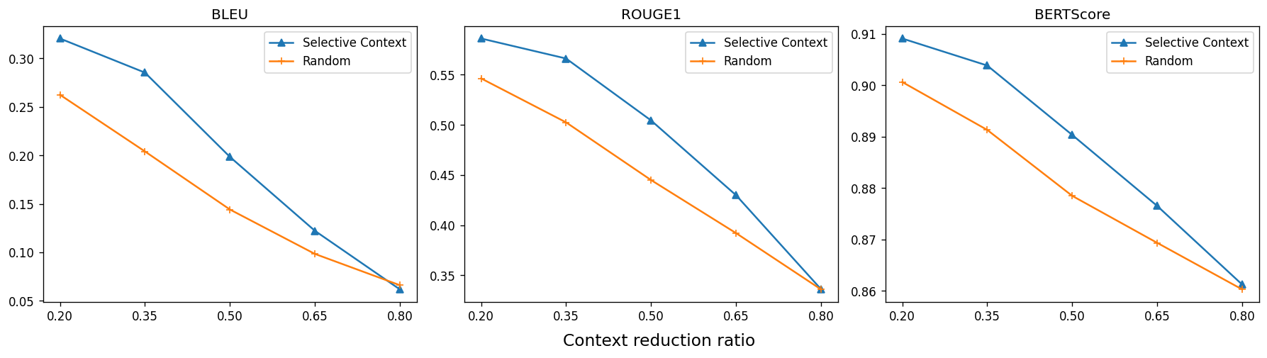 [2304.12102] Unlocking Context Constraints of LLMs: Enhancing Context ...