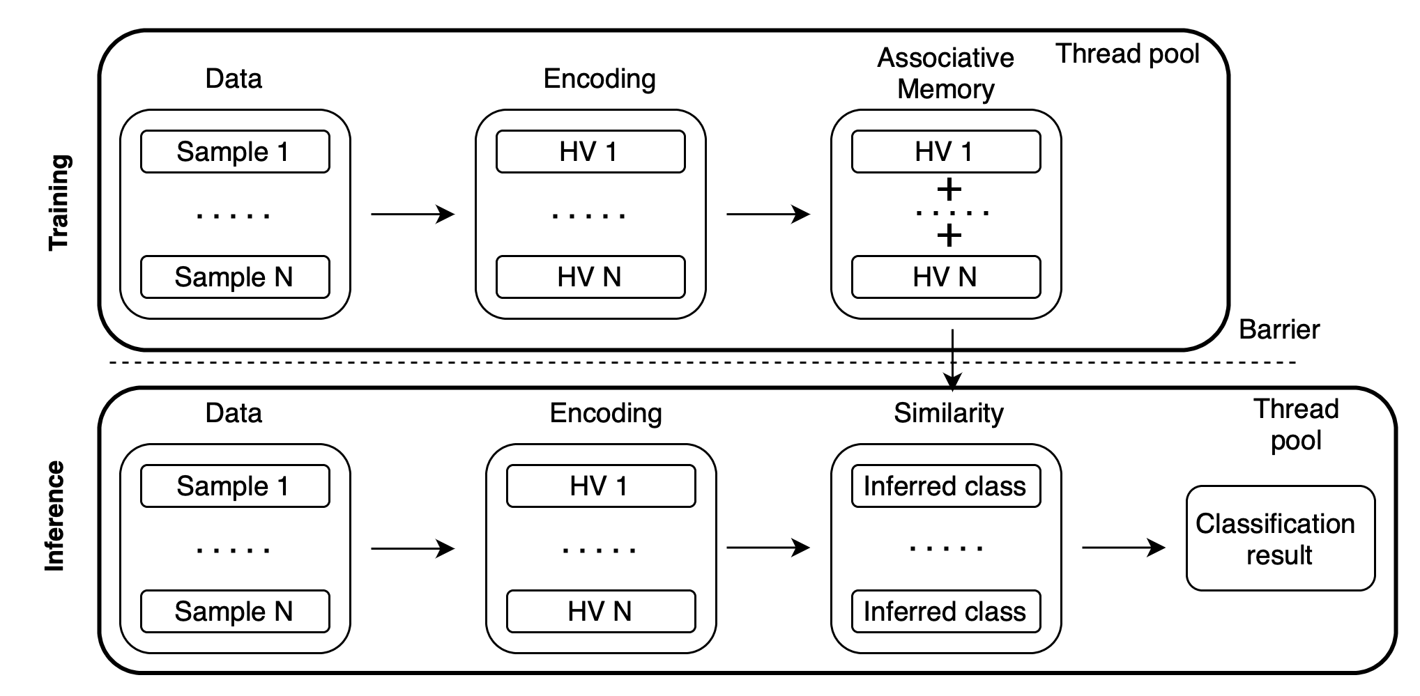 [2304.12398] HDCC: A Hyperdimensional Computing compiler for classification on embedded systems ...