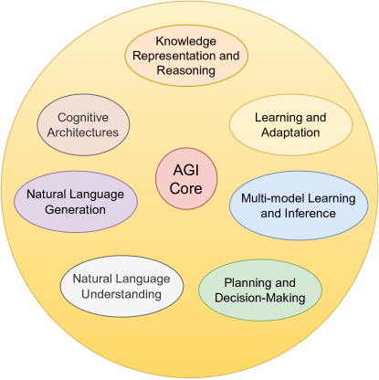 [2304.12479] AGI: Artificial General Intelligence for Education