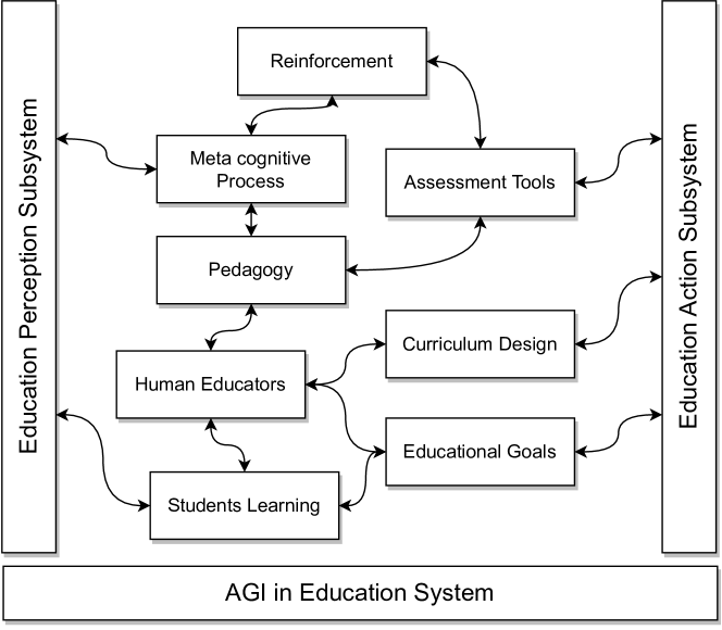 [2304.12479] AGI: Artificial General Intelligence for Education