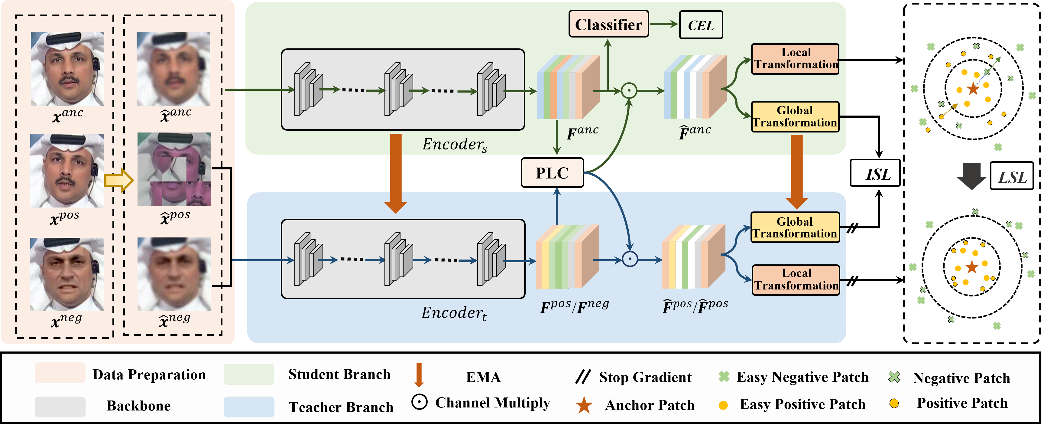 [2304.12489] Beyond the Prior Forgery Knowledge: Mining Critical Clues for General Face Forgery ...