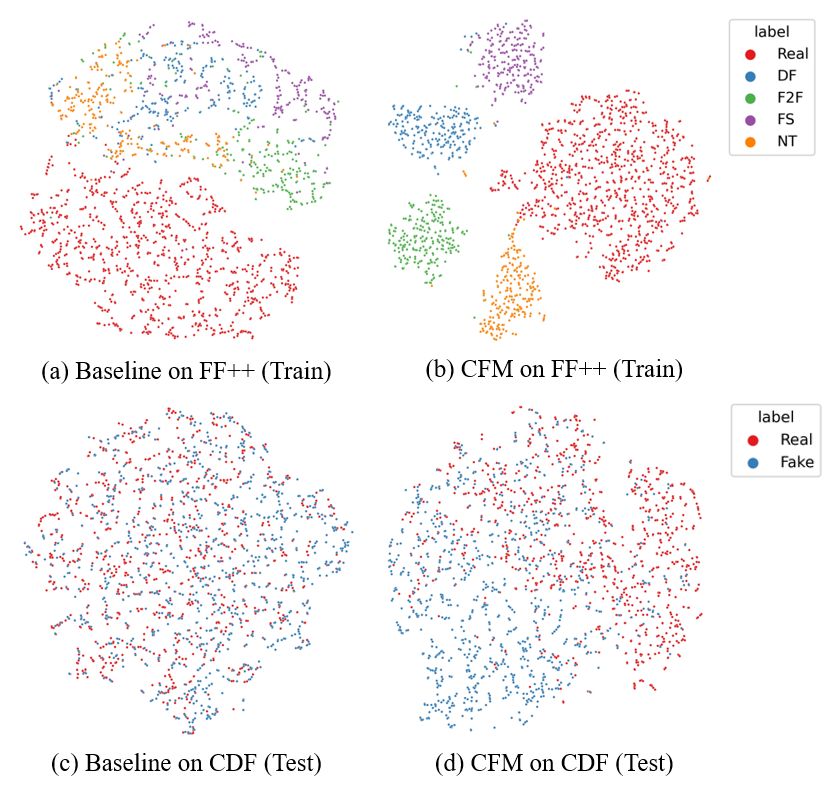 [2304.12489] Beyond the Prior Forgery Knowledge: Mining Critical Clues ...